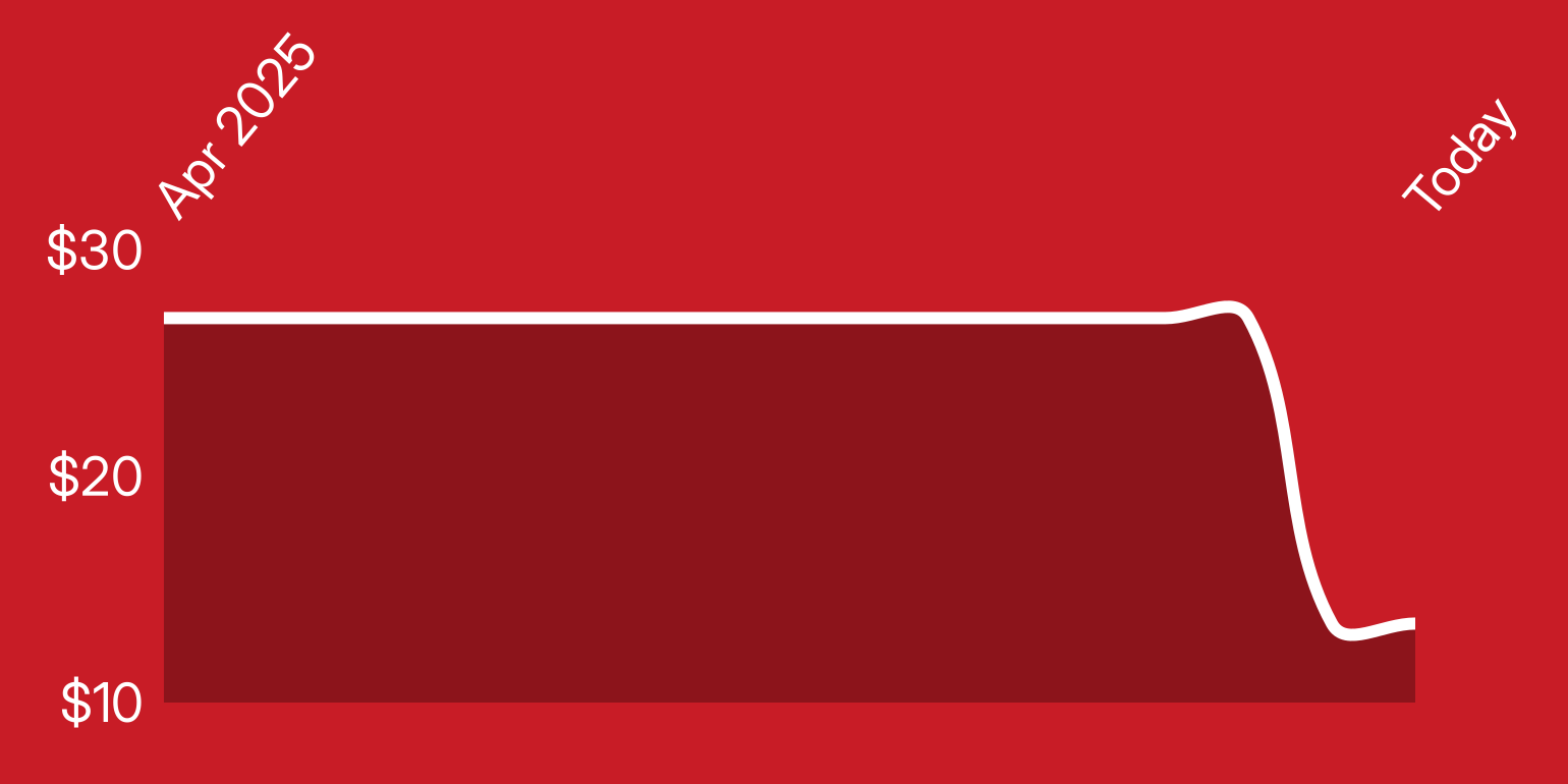 Score two travel-friendly 4-in-1 USB power strips at less than $7 each ...