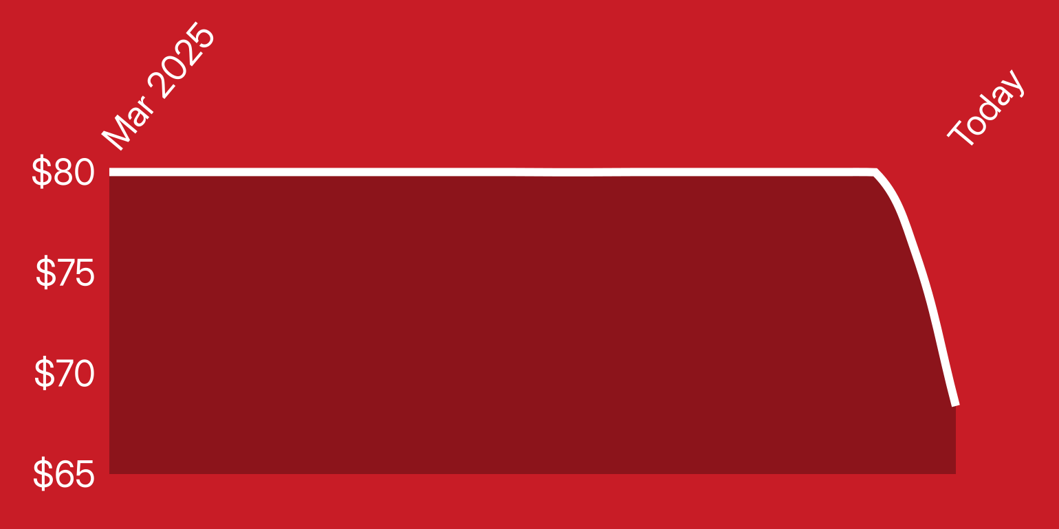 Apple's iPad (A16) keyboard cost a fortune and isn't very lap friendly ...