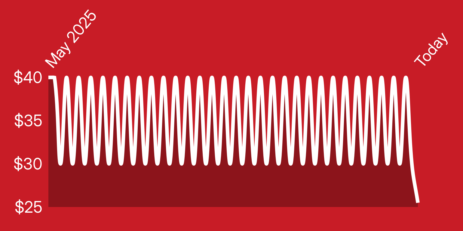 This battery-powered USB-C pump inflates air mattresses, pool floats ...