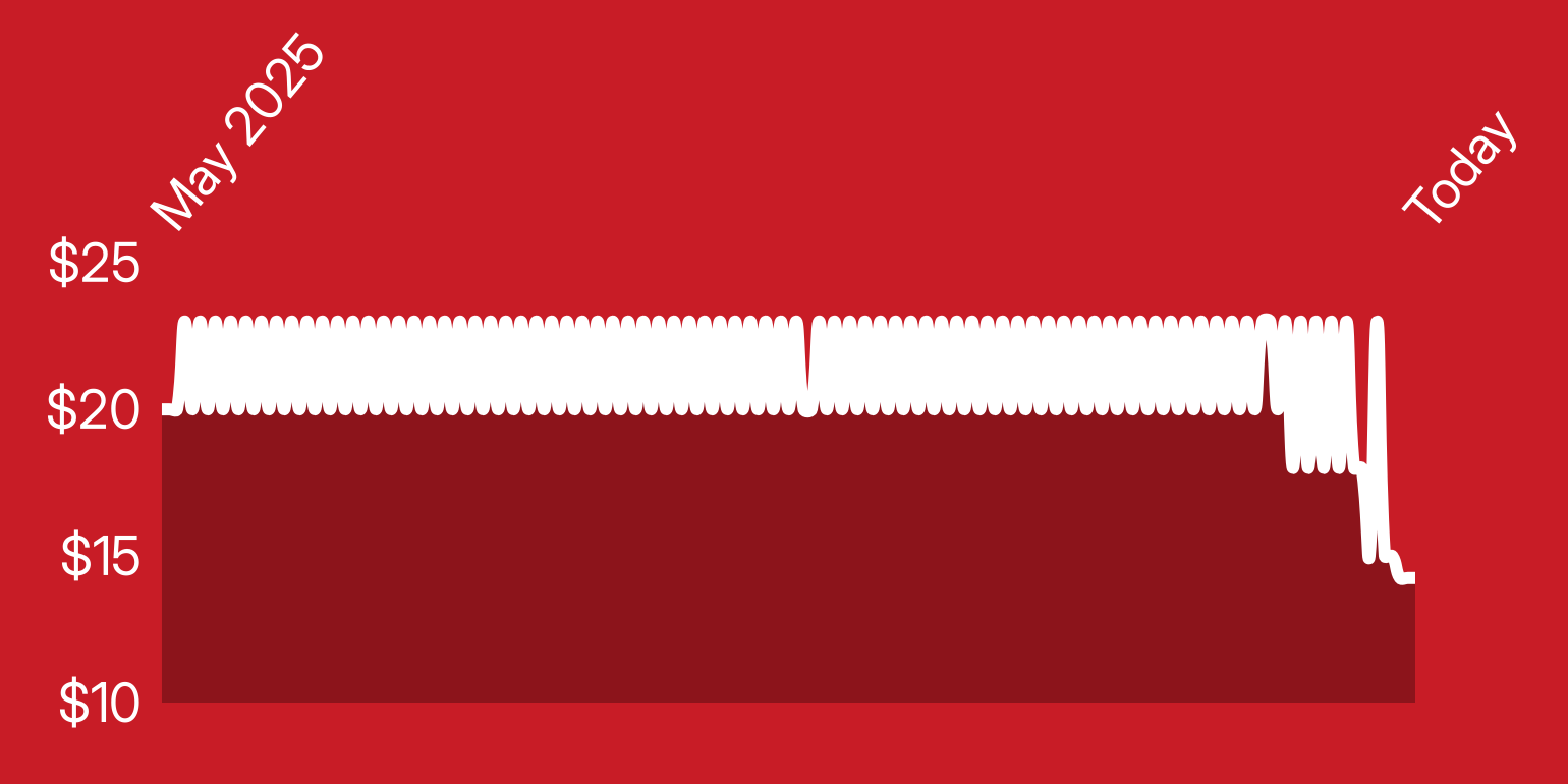 Step up your look with Alex Vando's wrinkle-free dress shirts from $15 ...