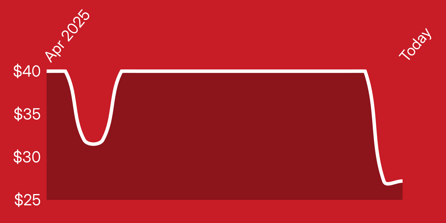 This 6-card MagSafe wallet with Apple Find My and a built-in stand just ...