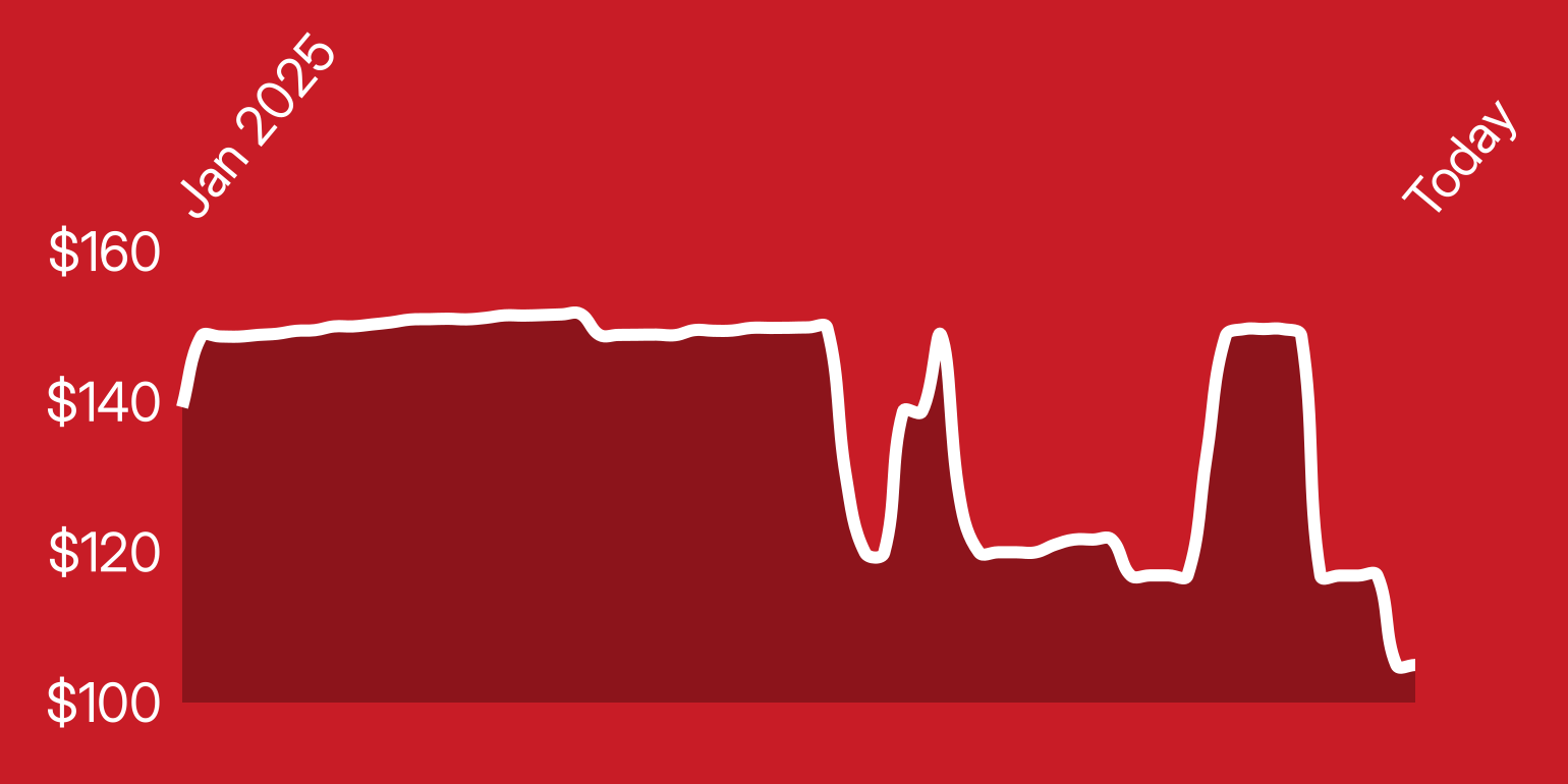 Get out there and enjoy the beautiful weather with this 4-piece patio ...