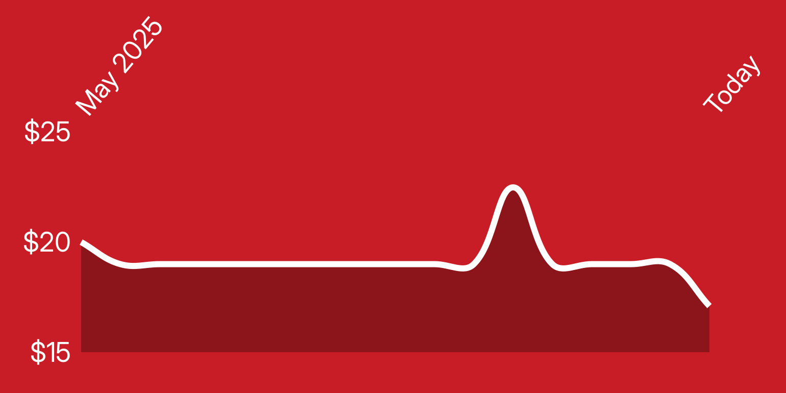 This retractable 3-in-1 cable offers an Apple Watch puck, Lightning ...