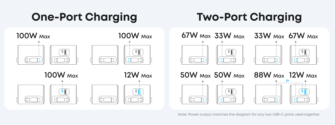 Anker launches new display-equipped 7-in-1 Nano Charging Station