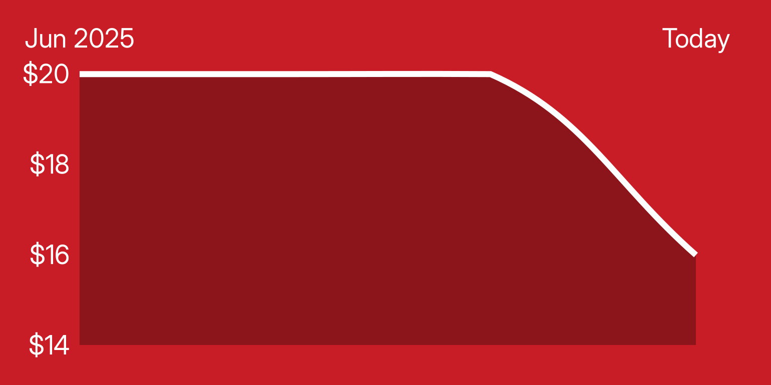 New Rocky Peak rugged Apple Watch band falls lower, now $16 in four ...