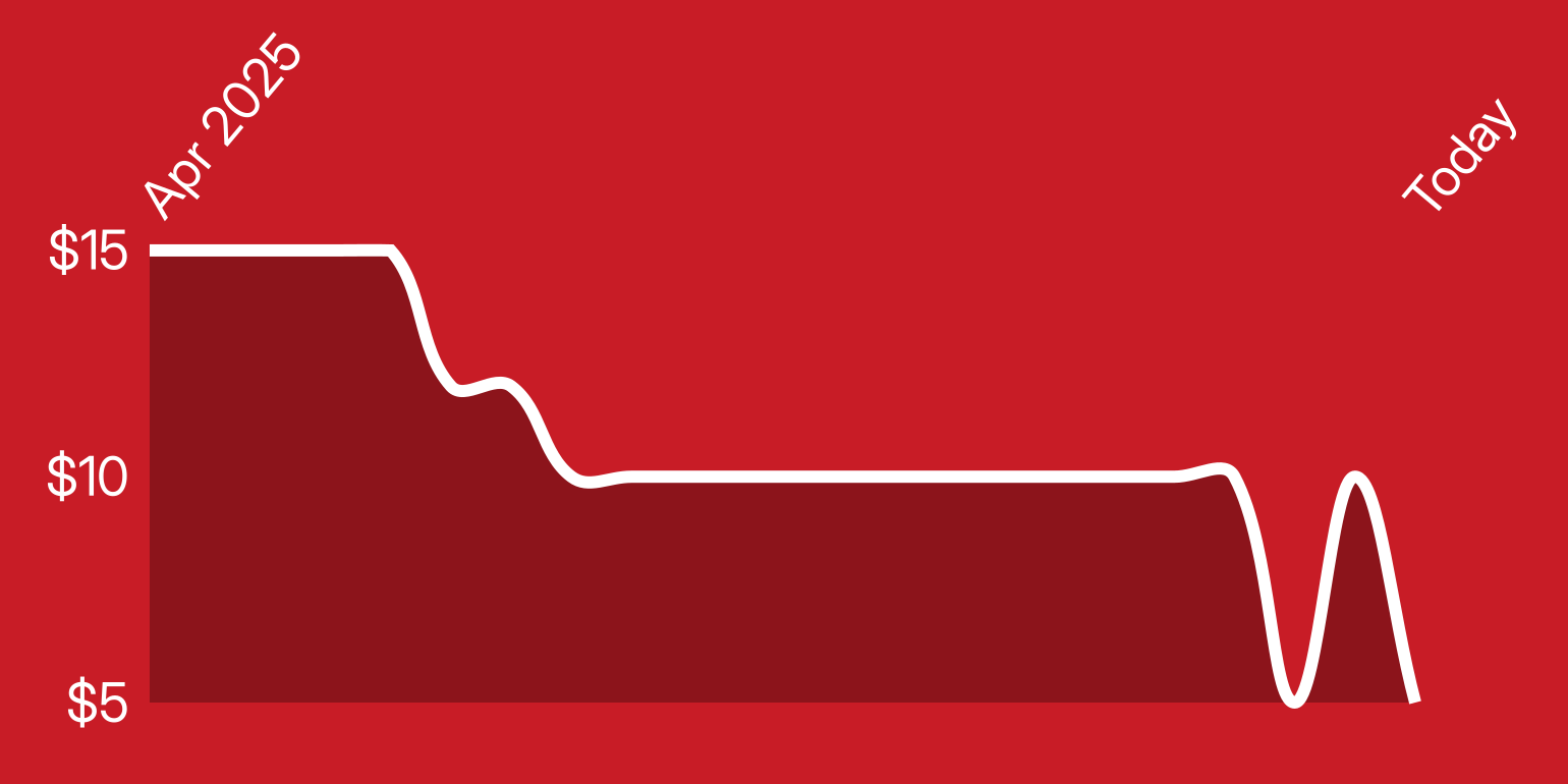 New Pixel Watch 3? Spigen's rugged band with carbon fiber detailing is ...