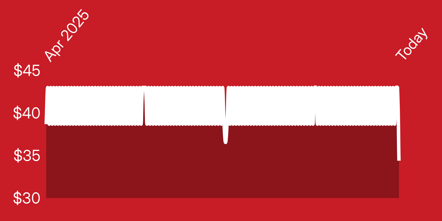 Slide your Nintendo Switch 2 in tomtoc's tailor-made crossbody sling while it's $34.50 (Save 20%)