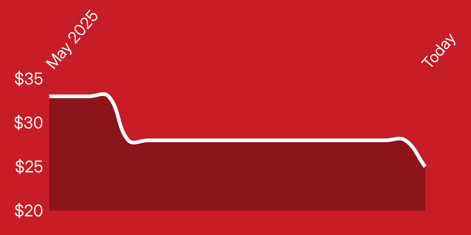 Score this NASA-licensed hybrid nylon and leather Apple Watch band ...