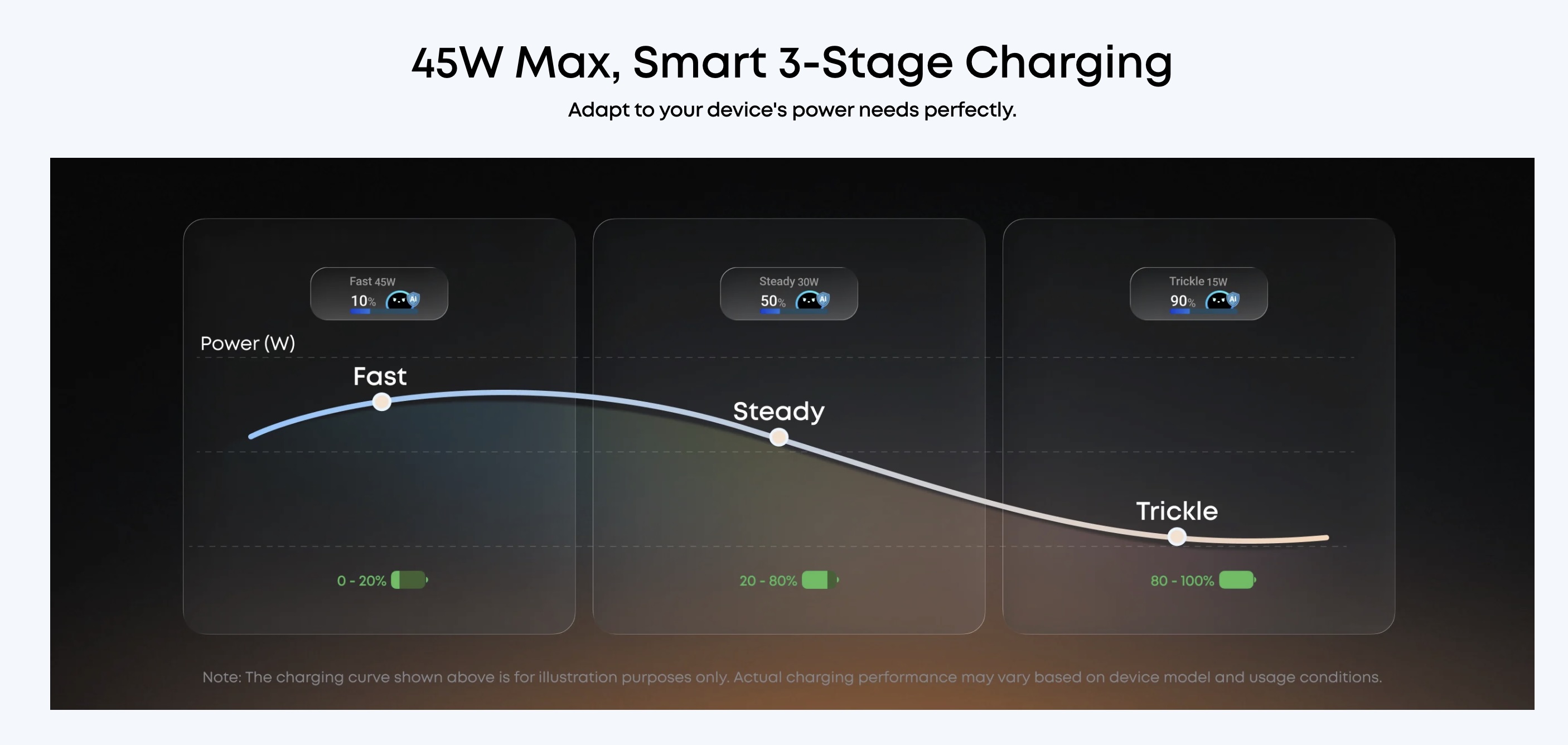 Tested: Hands-on with Anker's new Smart Display Nano Charger – as ...