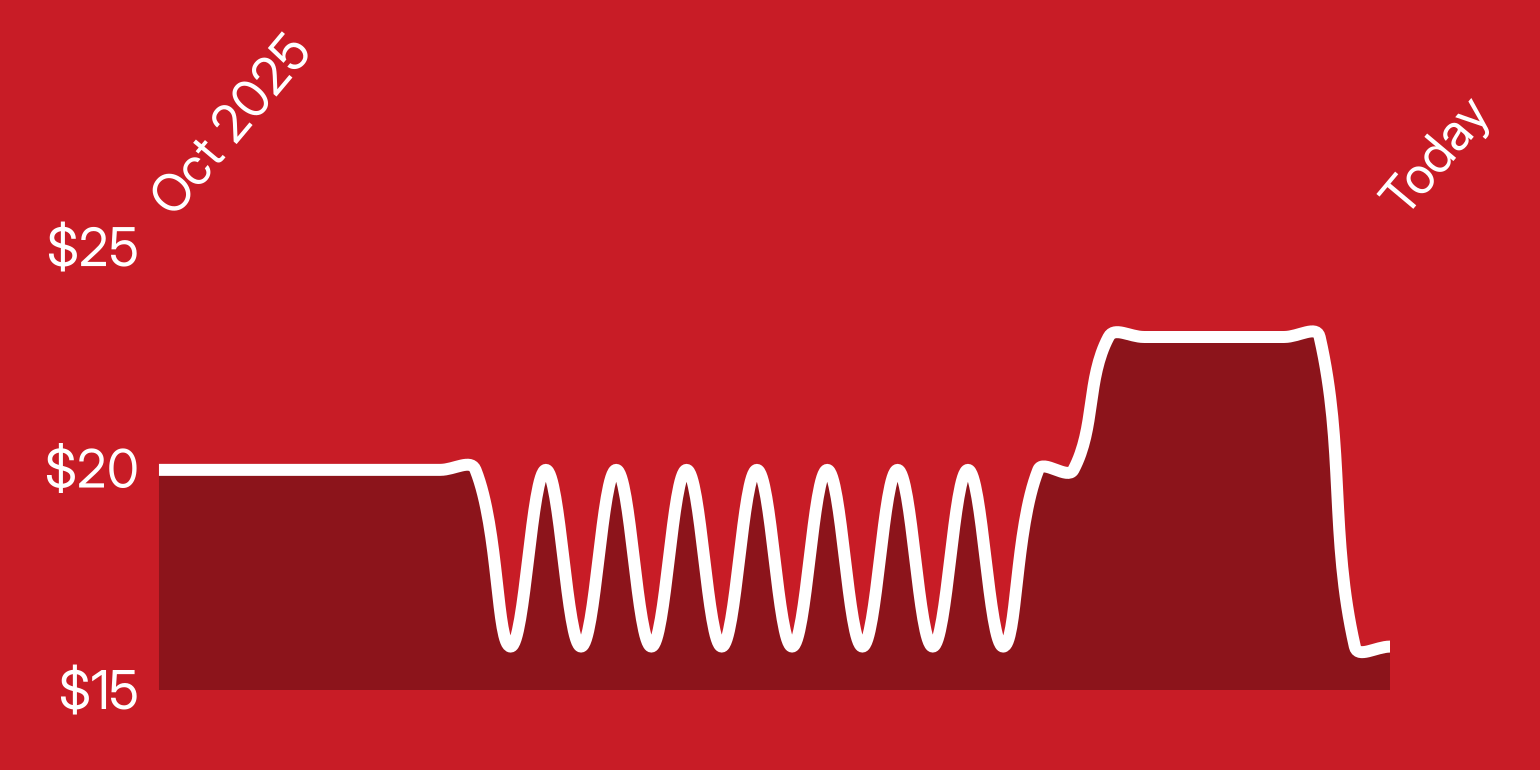 Elevation Lab's waterproof case extends its battery life to as much as '10 years' for $16