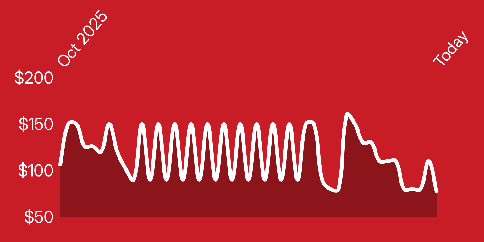 It's freezing out there, let this heated jacket do the heavy lifting at ...