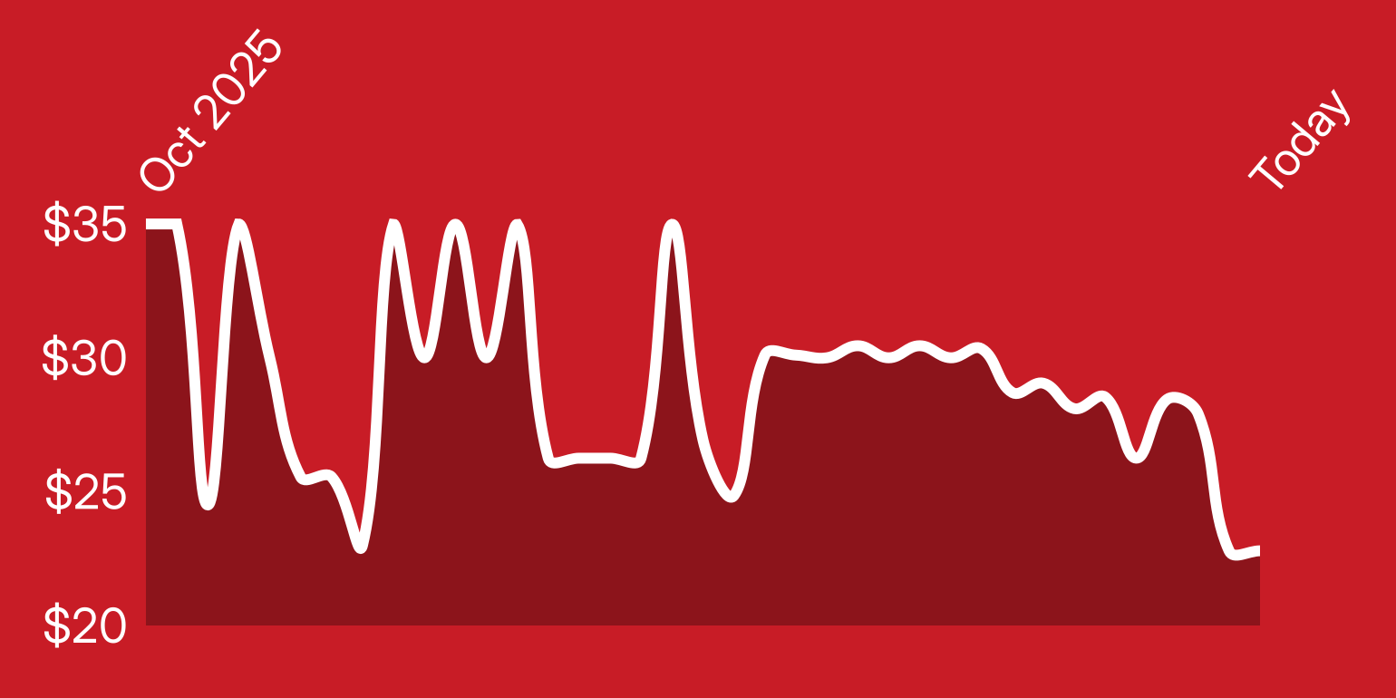 STANLEY's IceFlow 2.0 Flip Straw Tumbler now starting from $23 Prime ...