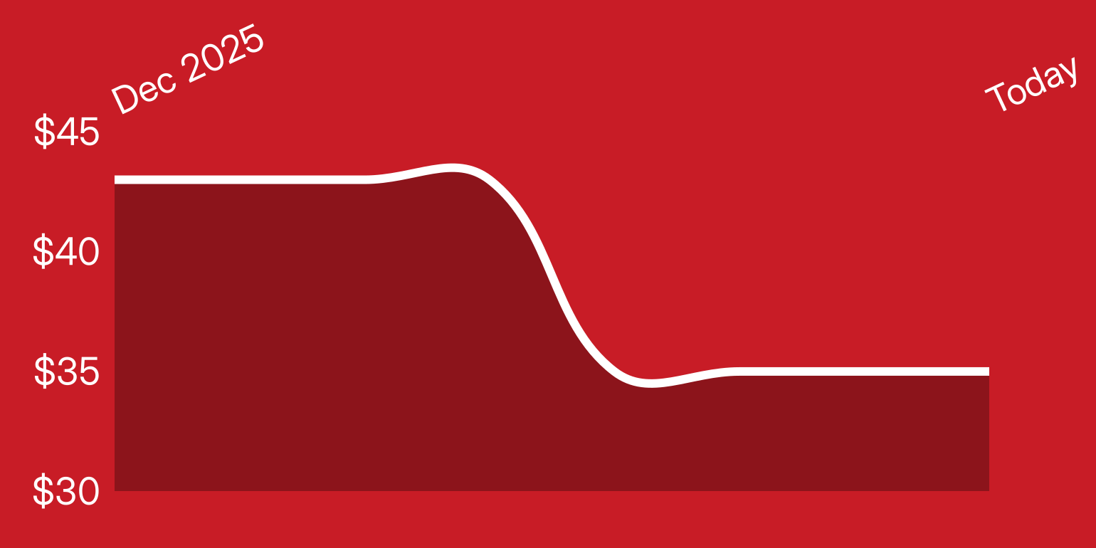 Spigen's magnetic Gym Bag Tumbler Holder with phone pocket now down at $35