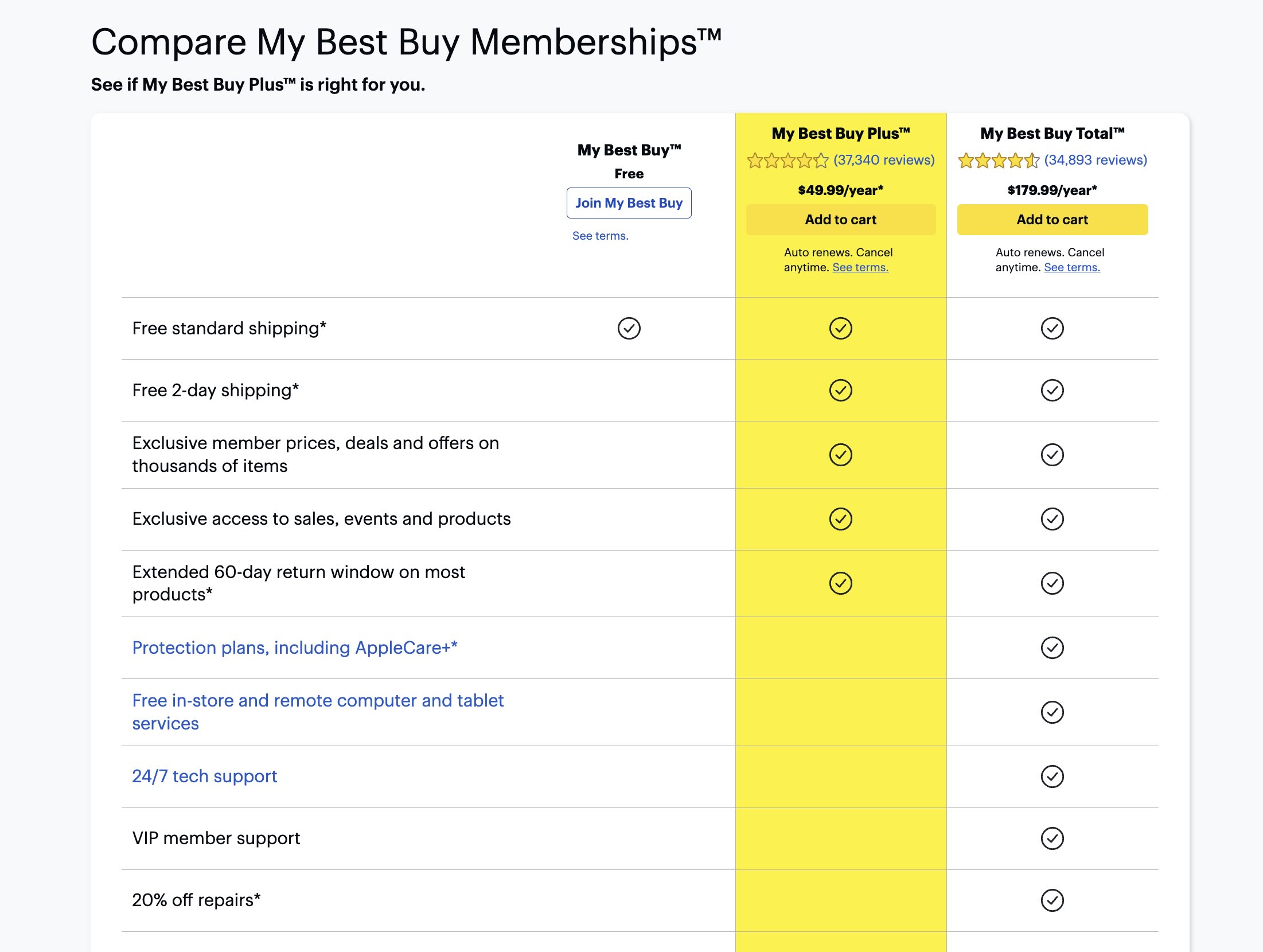 Rare deal on 1-year My Best Buy Plus Memberships now live at $25 (50% off)