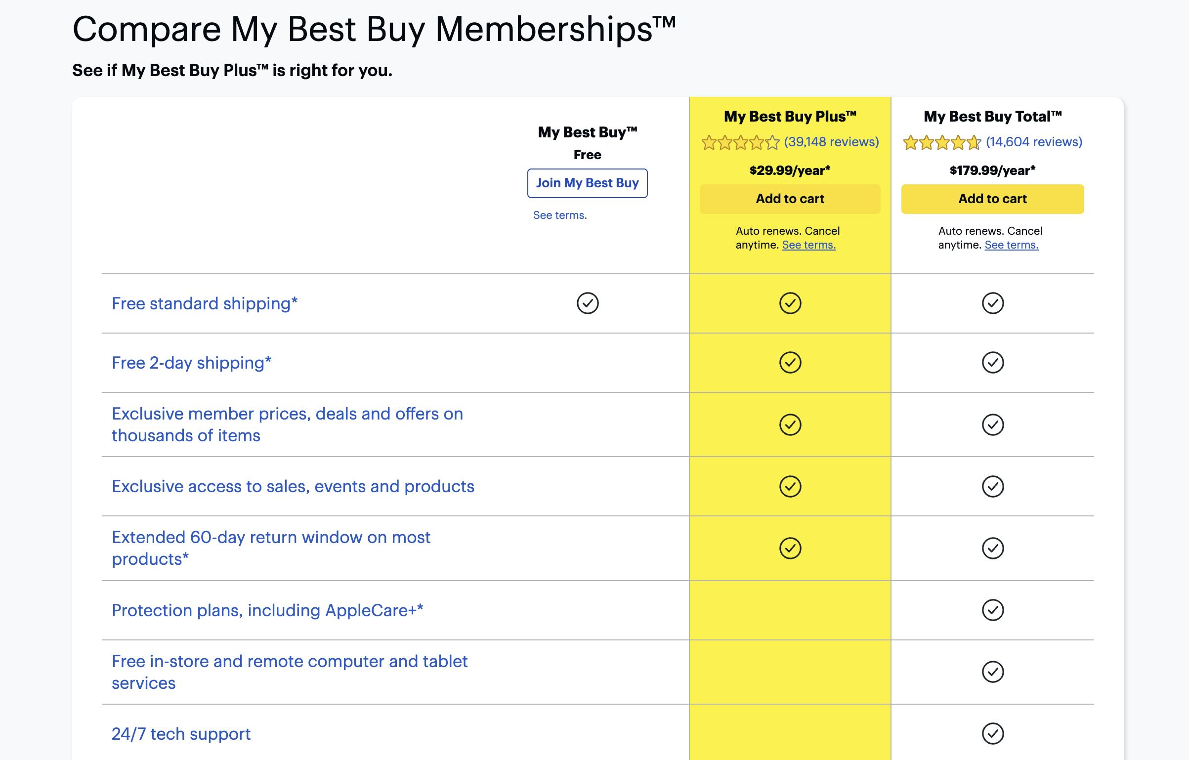 Best Buy announces official price reduction on yearly My Best Buy Plus ...
